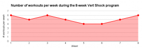 Does Vert Shock Work? My Honest Review after 8 Weeks of Vert Shock!