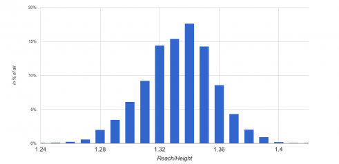 What is Standing Reach - And How do You Measure it Correctly?