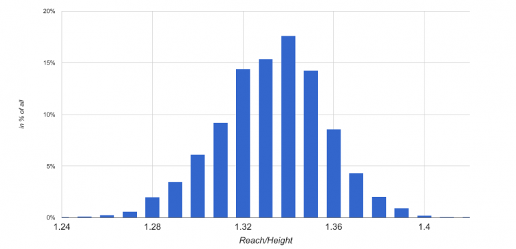 What is Standing Reach - And How do You Measure it Correctly?
