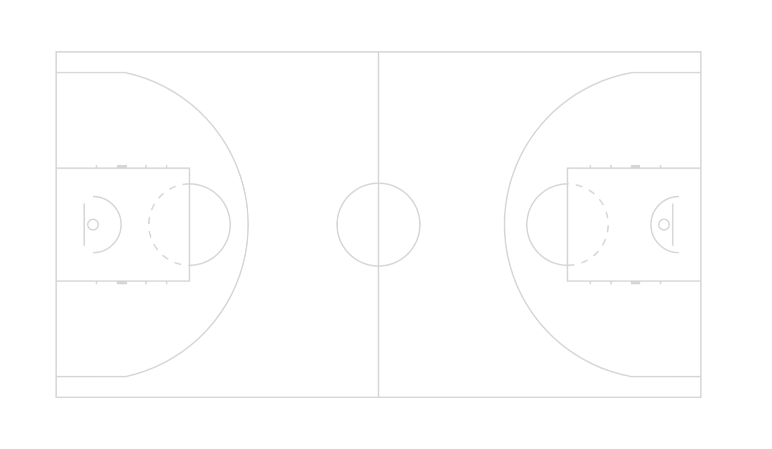 Basketball Court Dimensions - Diagrams & Measurements