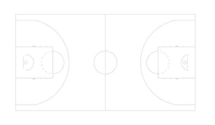 Basketball Court Dimensions - Diagrams & Measurements