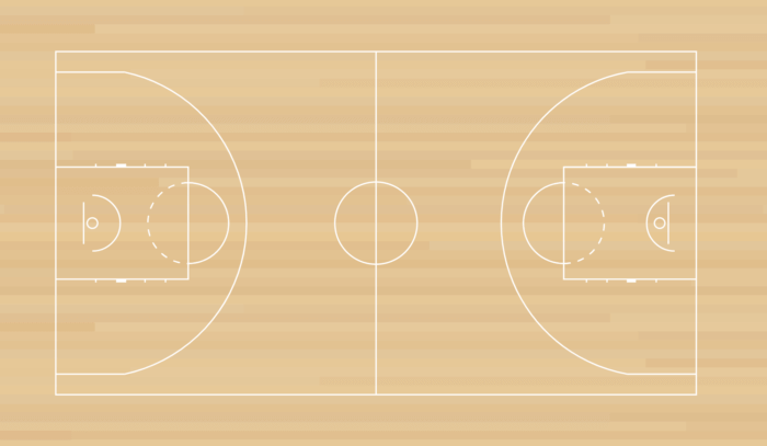Basketball Court Dimensions - Diagrams & Measurements