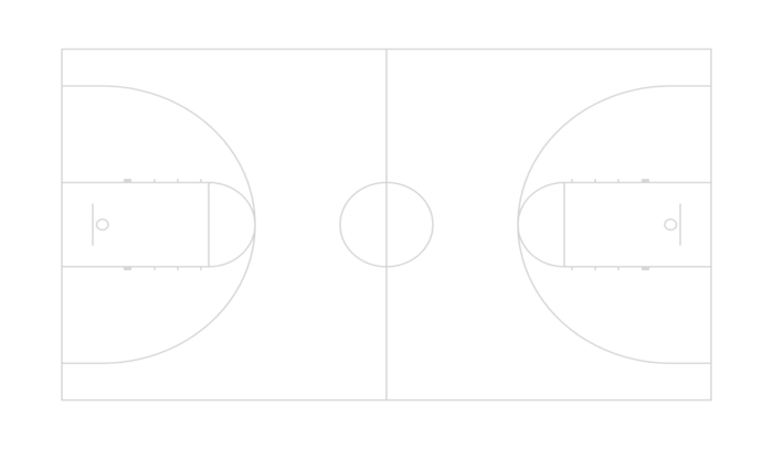 Basketball Court Dimensions - Diagrams & Measurements