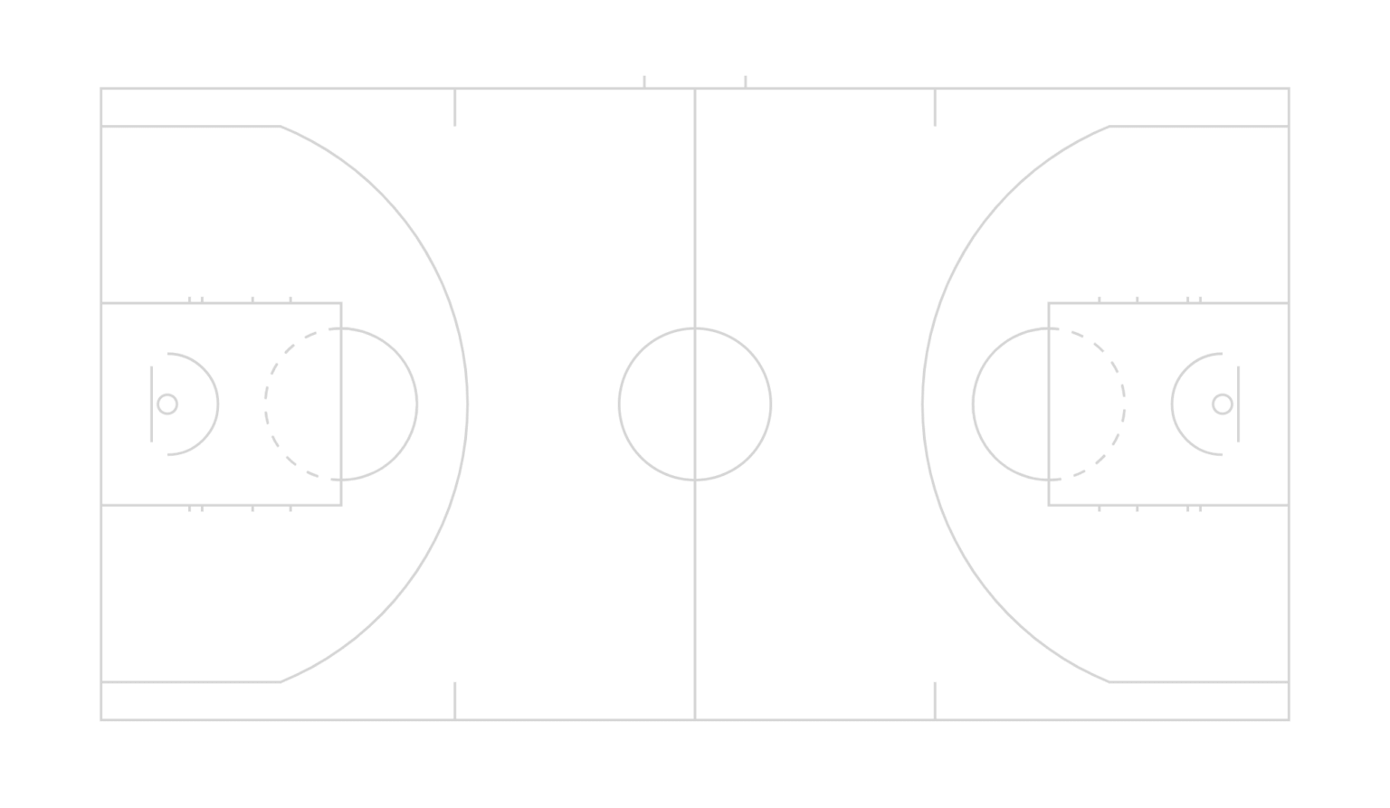 Basketball Court Dimensions - Diagrams & Measurements