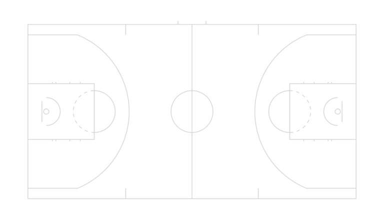 Basketball Court Dimensions - Diagrams & Measurements