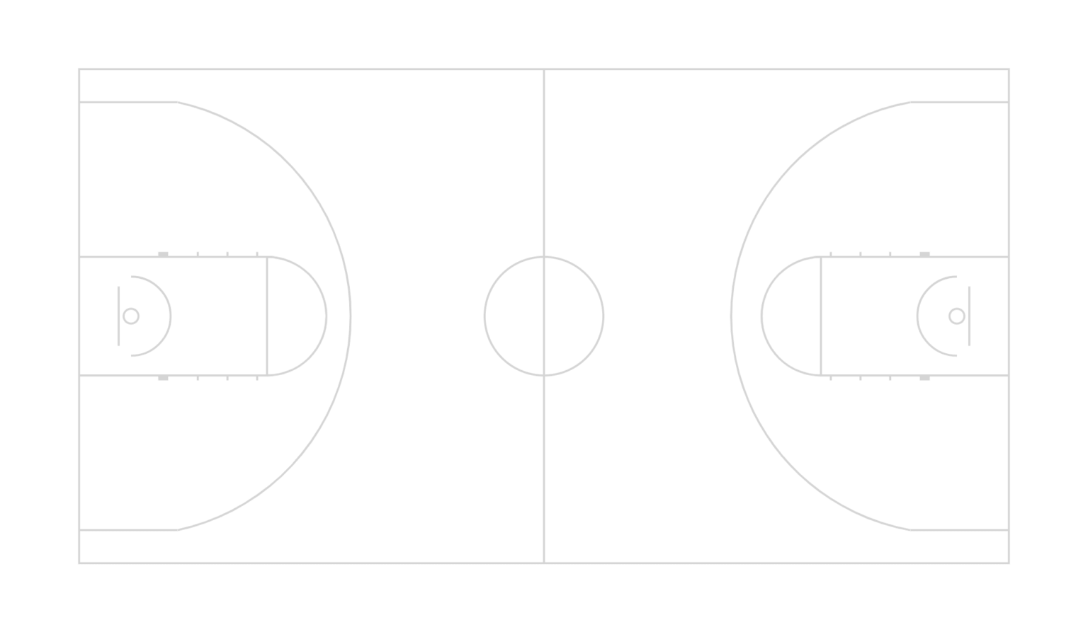 Basketball Court Dimensions - Diagrams & Measurements