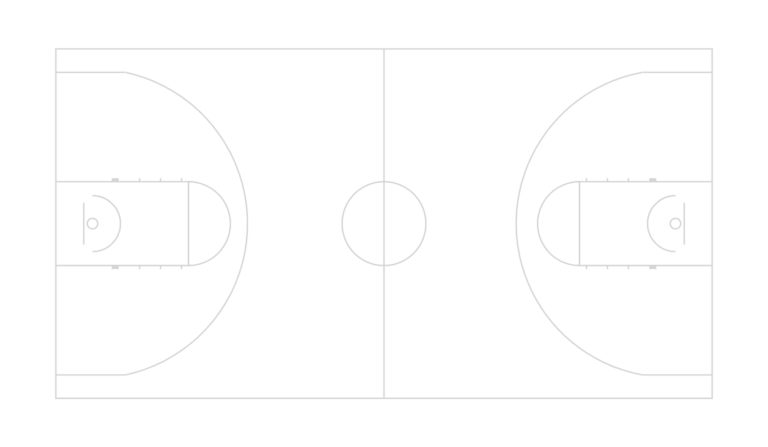 Basketball Court Dimensions - Diagrams & Measurements