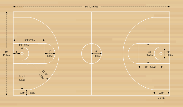 Basketball Court Dimensions - Diagrams & Measurements