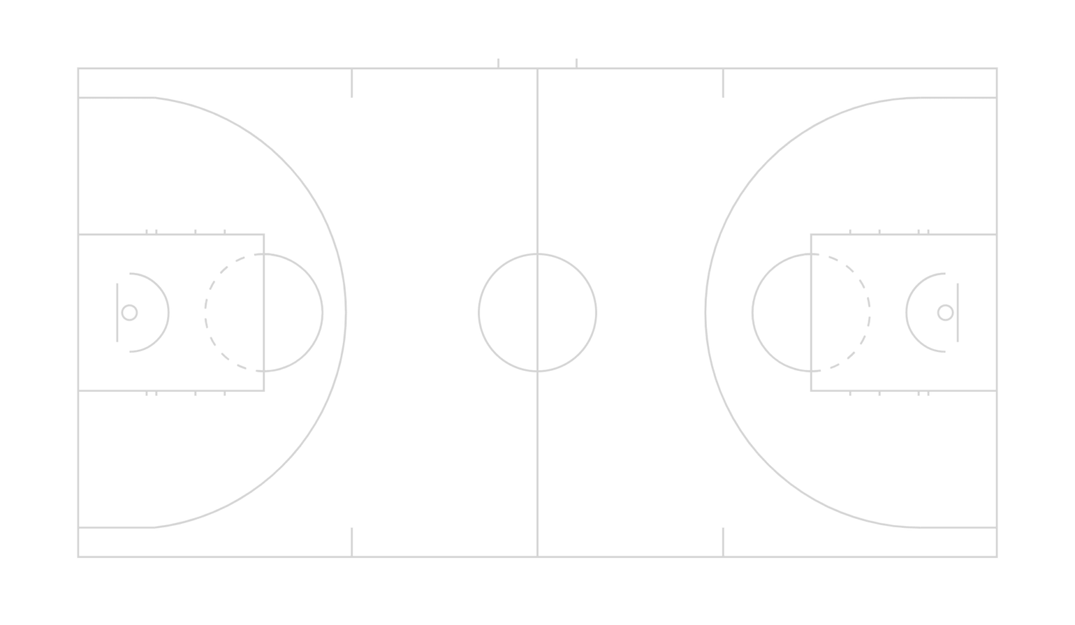 Basketball Court Dimensions - Diagrams & Measurements
