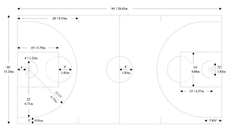 Basketball Court Dimensions - Diagrams & Measurements