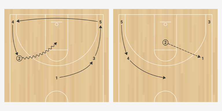 7 Things I Learned From Coaching Youth Basketball