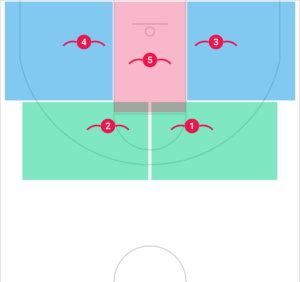 The 2-3 Zone Defense in Basketball - Complete Guide and Playbook