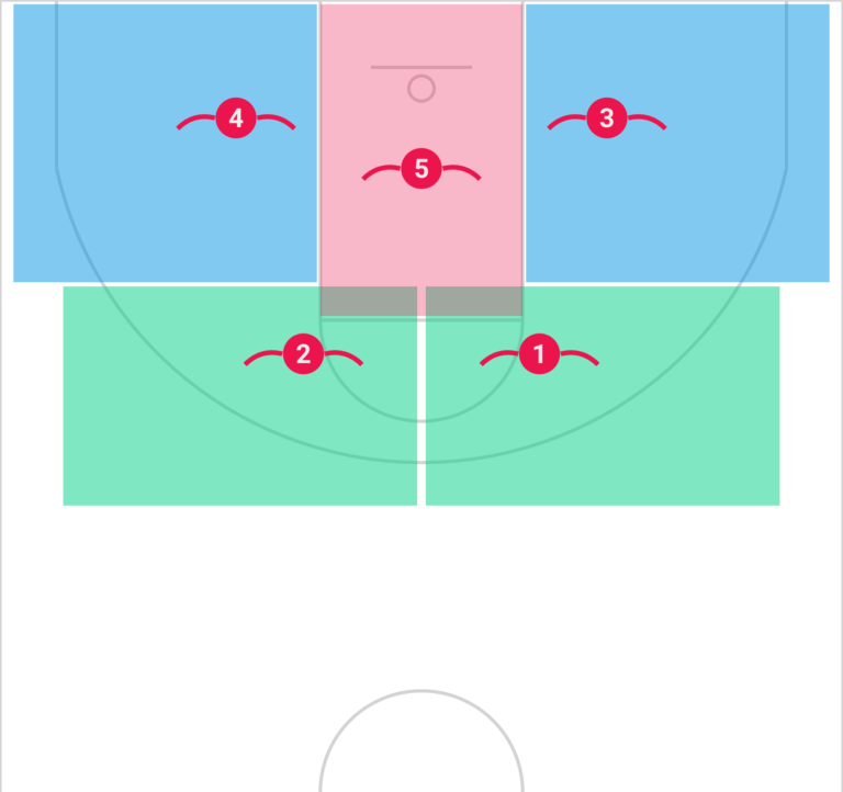 The 2-3 Zone Defense in Basketball - Complete Guide and Playbook